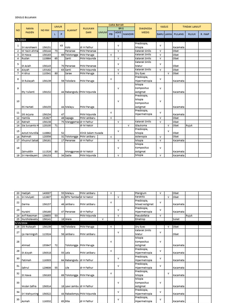 SENSUS PASIEN POLI MATA Mei 2024 | PDF