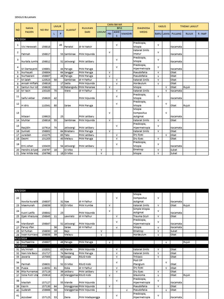 SENSUS PASIEN POLI MATA Juni | PDF
