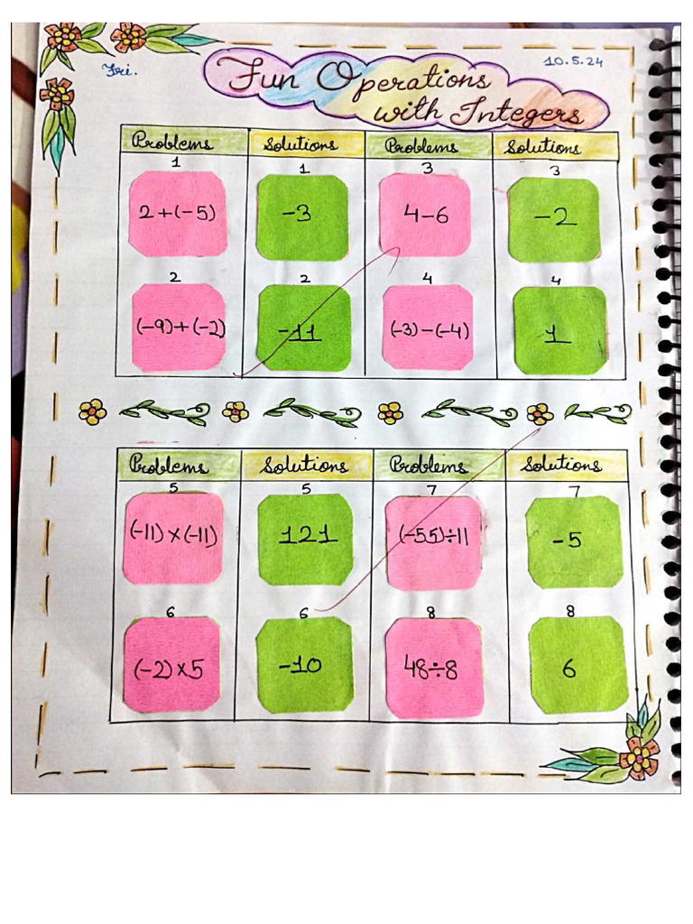 Class 7 Maths Project File Work | PDF