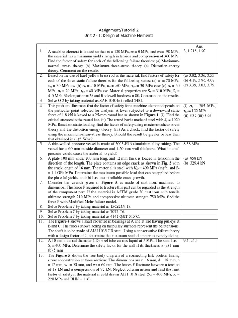 Assignment Unit 2-1 - DME | PDF
