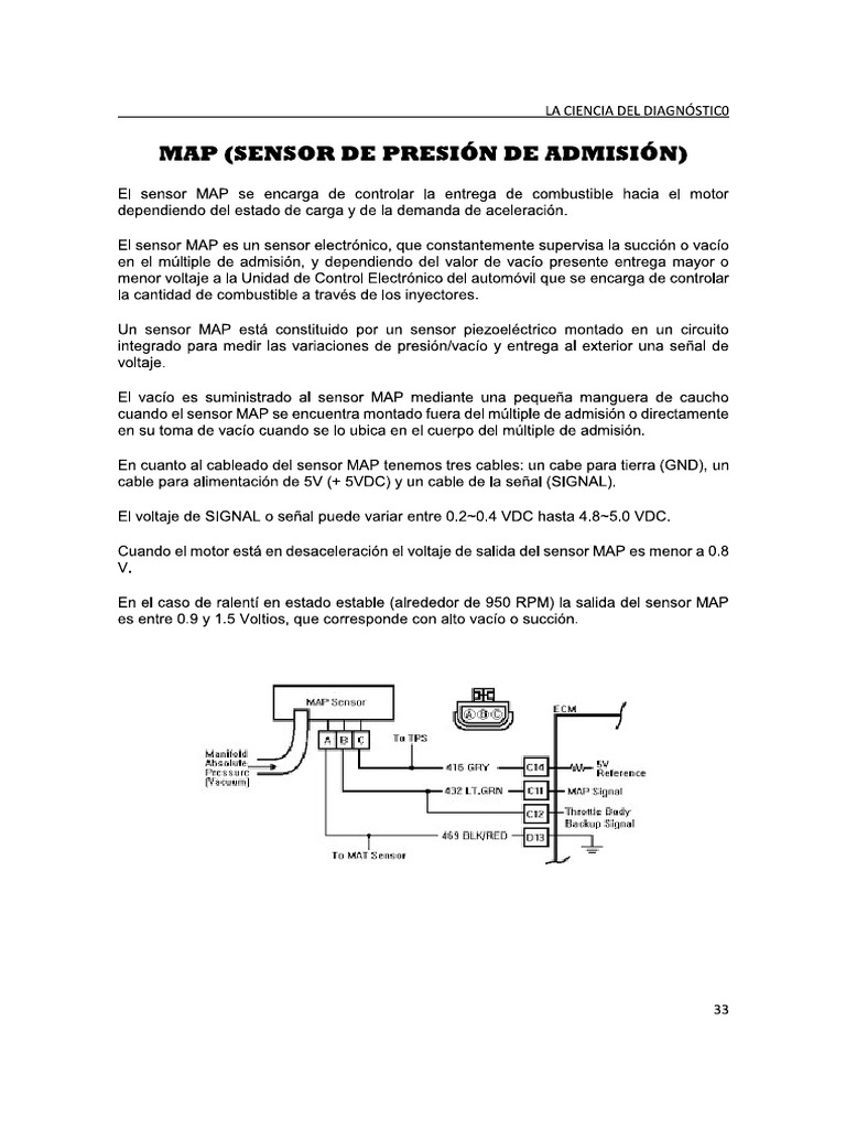 Sensor MAP | PDF
