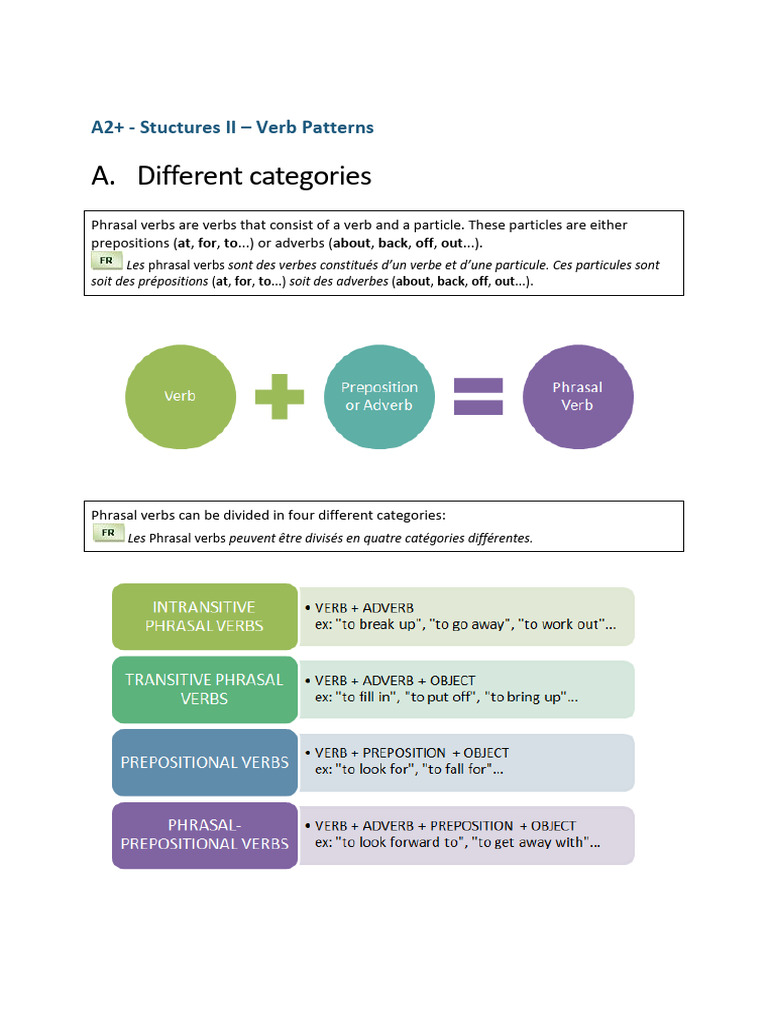 Phrasal Verbs (Theory ISLV)(2) | PDF