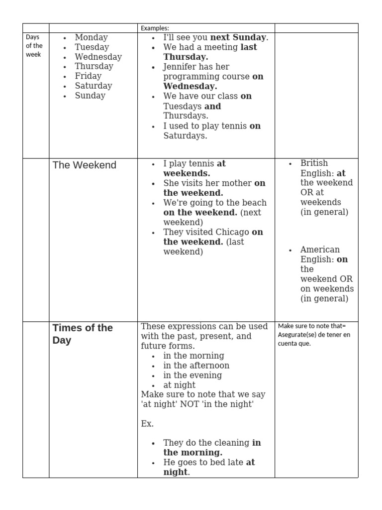 Time Expressions for English Tenses | PDF | Workweek And Weekend | Grammar