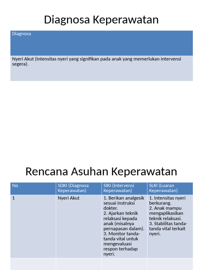 Tugas Dokumentasi Kep Anak Versi 3S (SDKI SIKI SLKI Diagnosa Nyeri Pada ...