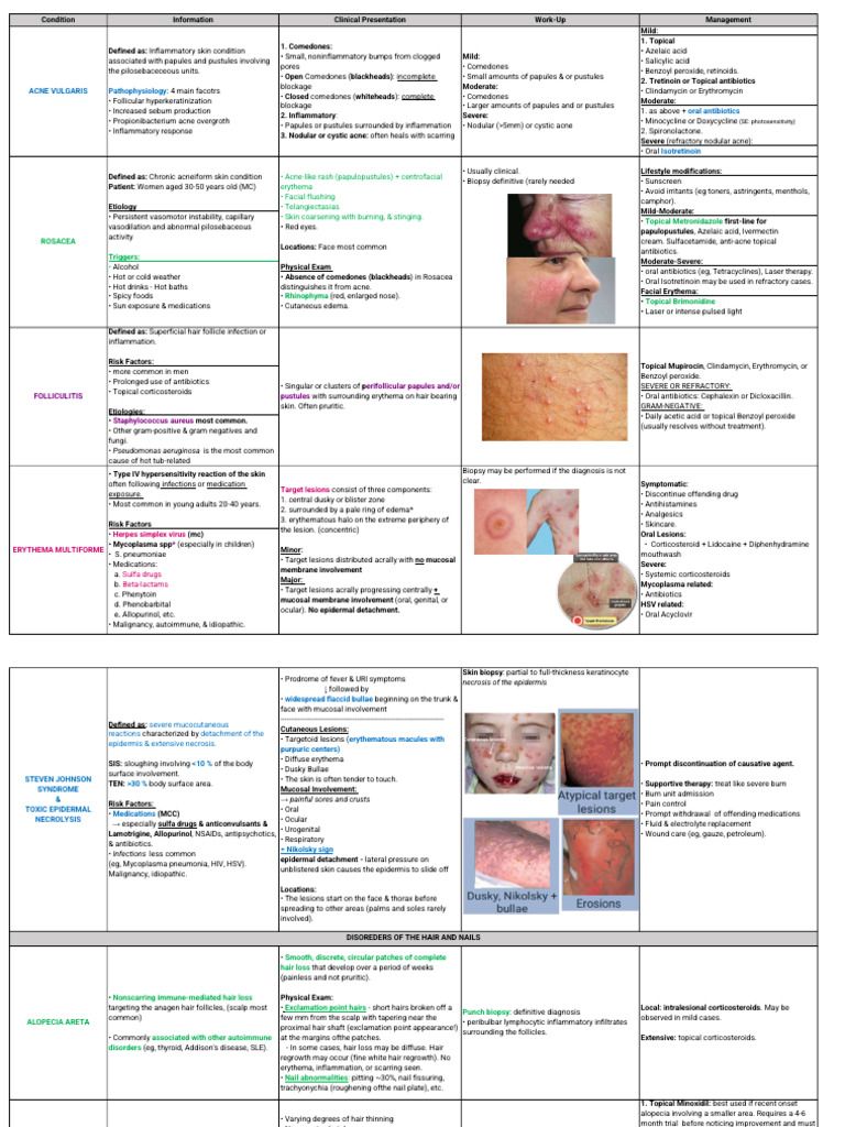 Dermatology | PDF