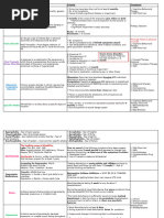 ACE-R: Dementia Assessment Tool | PDF