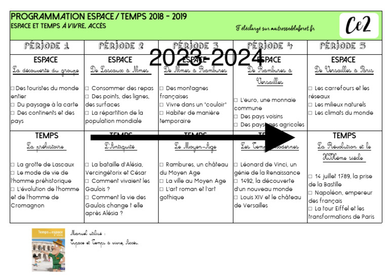 Programmation Espace Temps CE2 2023:2024 | PDF