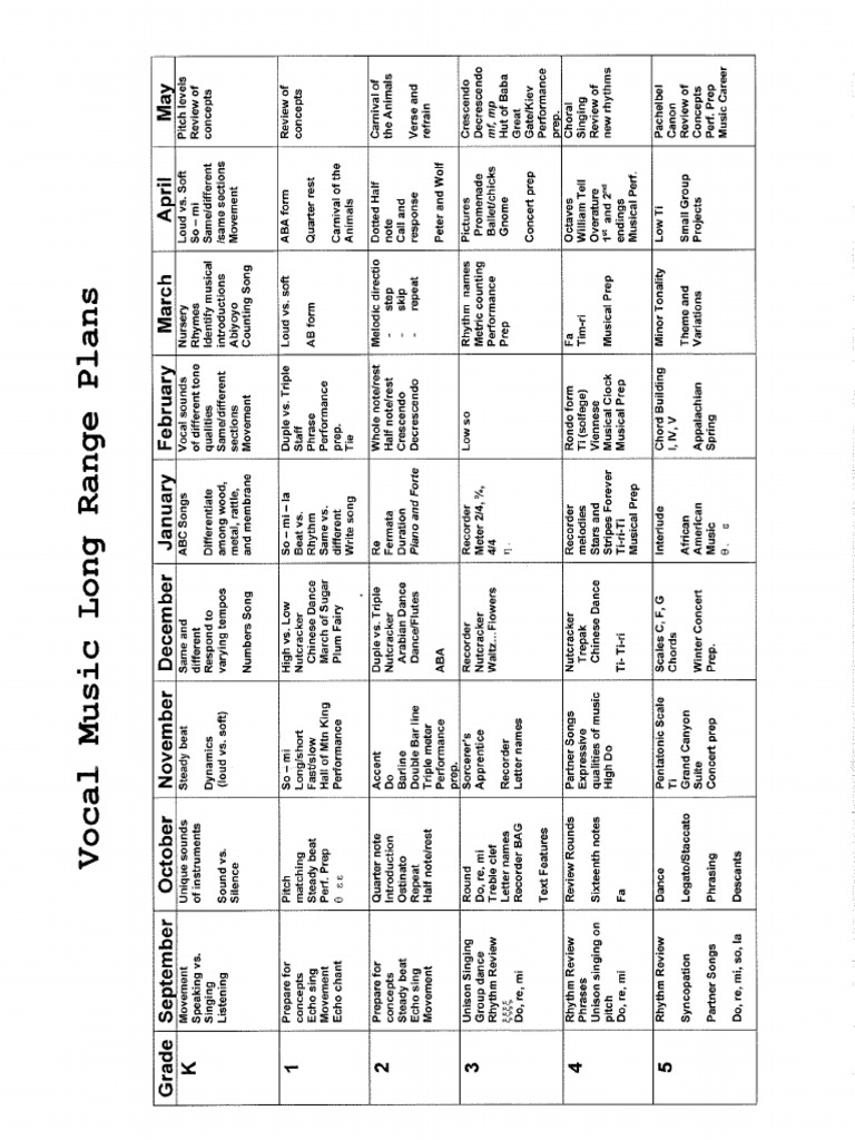 Long Range Plans | PDF
