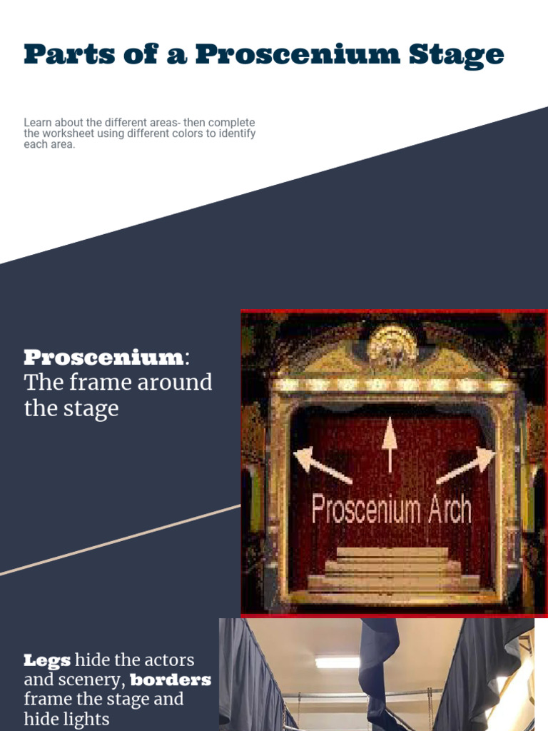 Parts of A Proscenium Stage | PDF