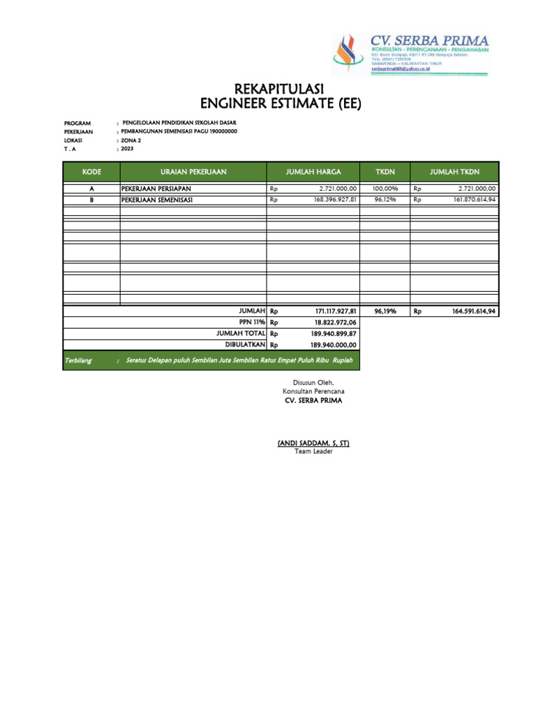 Rab Semenisasi Zona 2 Pagu 190000000 | PDF