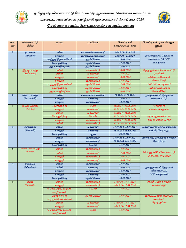 CM Trophy- Chennai Dt.2024 | PDF