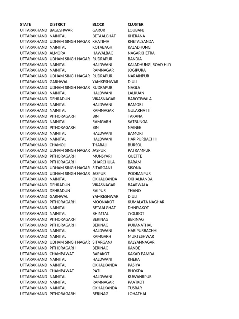 Uttarakhand 10th STD 2022 23 Batch Samples 1 | PDF