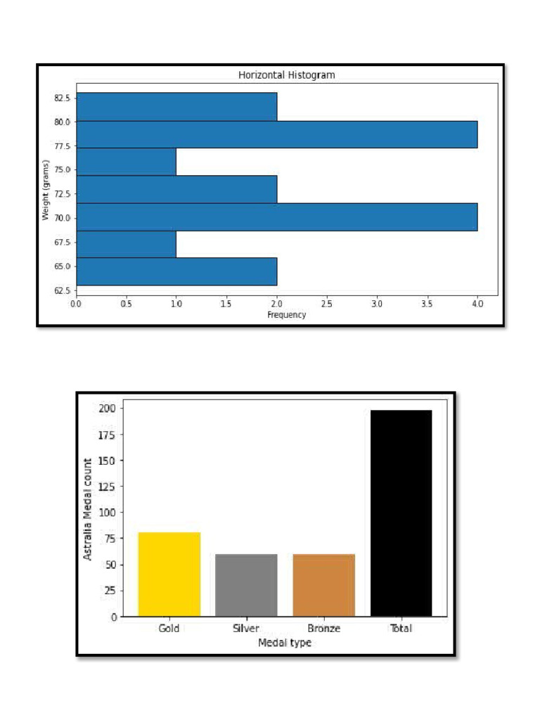 Ip Graph Print 1 | PDF