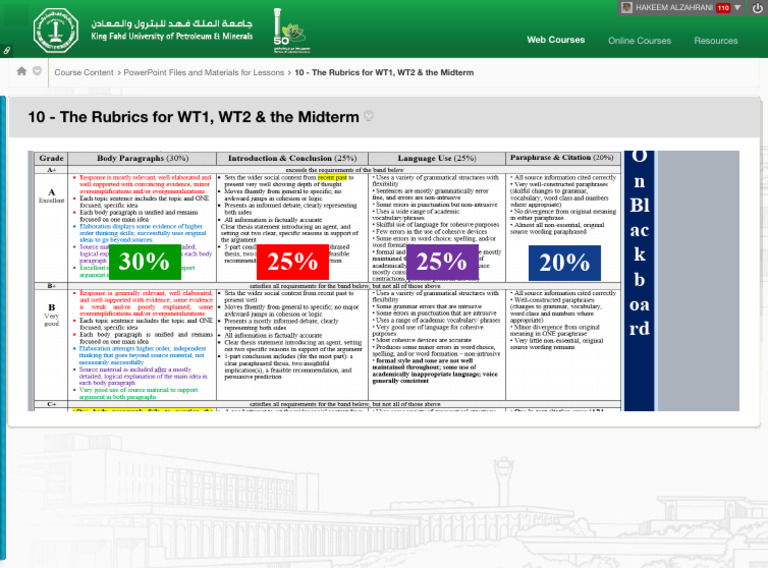 10 - The Rubrics For WT1, WT2 & The Midterm - 232-ENGL | PDF