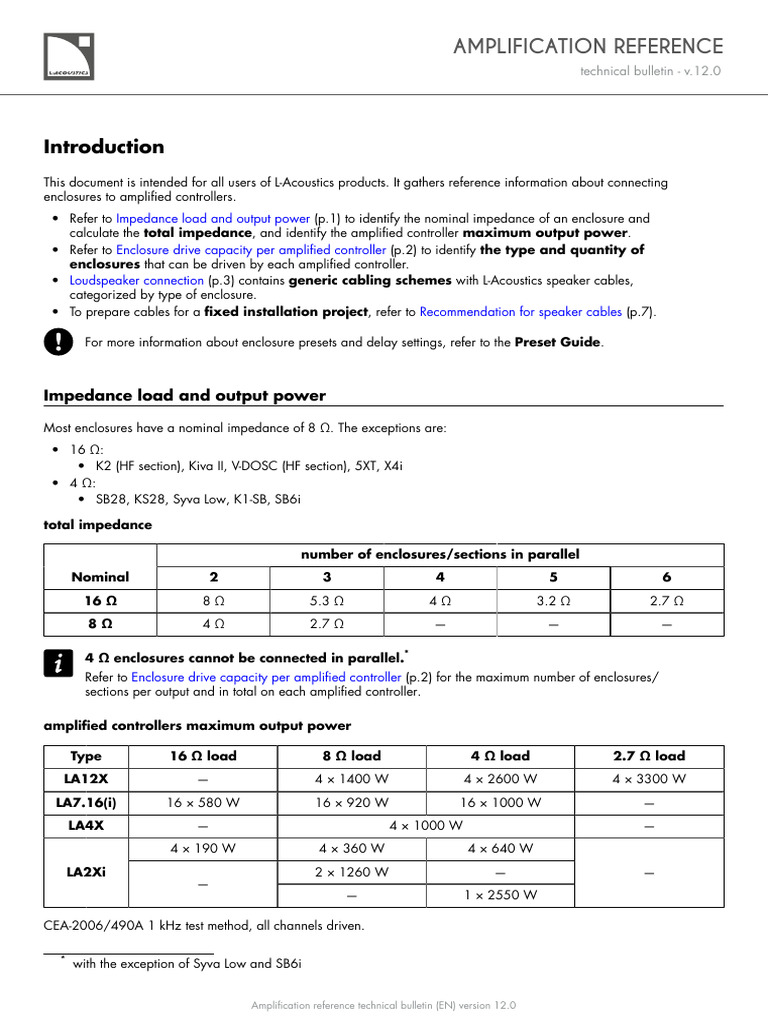 Amplification Reference TB en | PDF