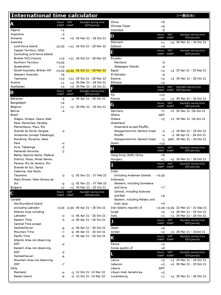 (Chap 3) International Time Calculator | PDF