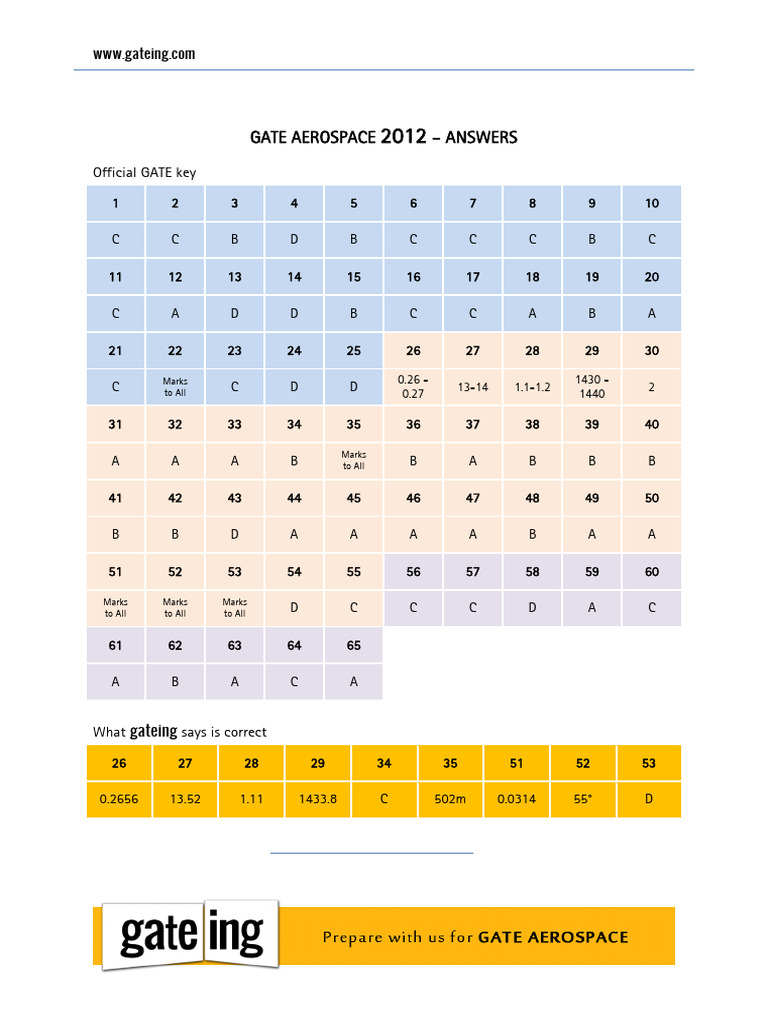 GATE Aerospace 2012 Answers | PDF