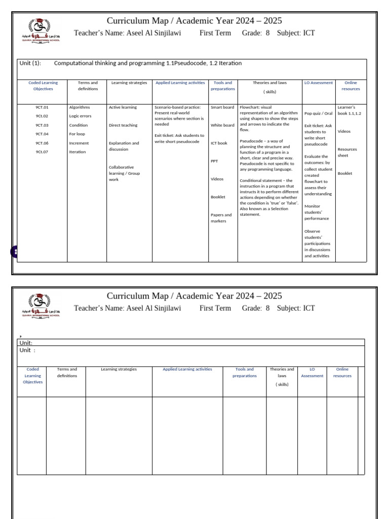 Curriculum Map Grade 8 | PDF