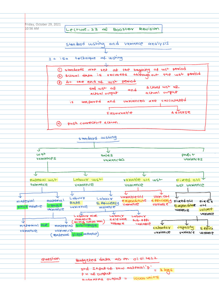 Handwritten Notes Booster Lectures 23-26 | PDF