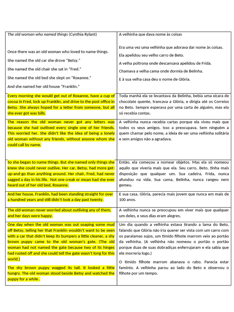 Phorte - The Old Woman Who Named Things - 26-08-24 | PDF