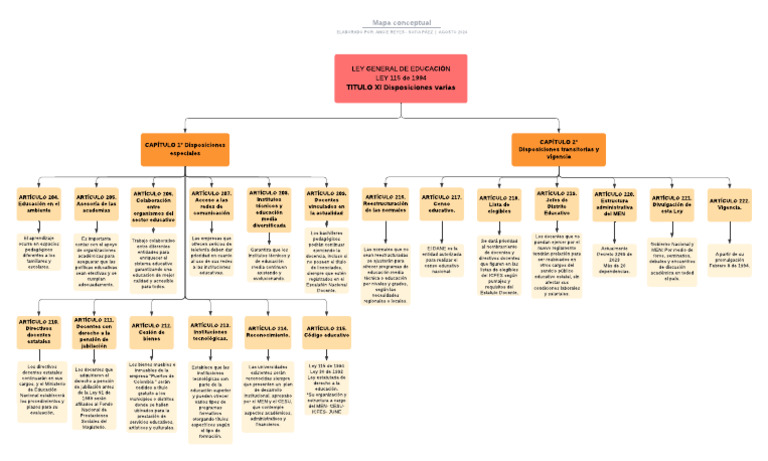 11 Título XI Disposiciones Varias | PDF