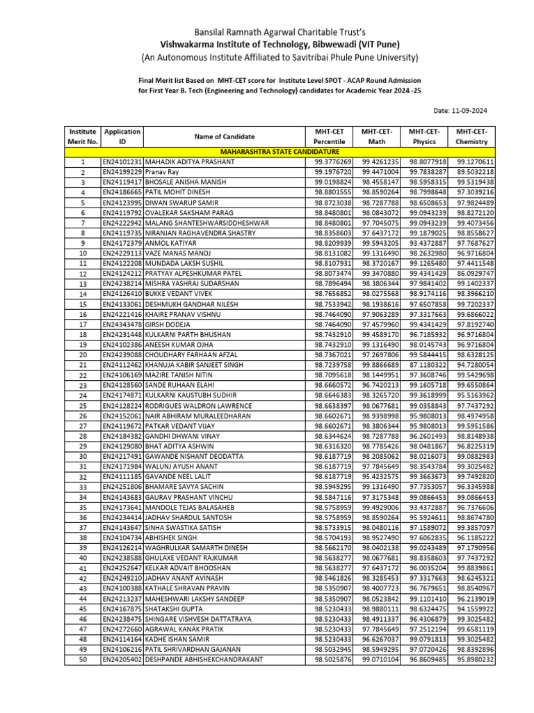 Final Merit List MHT-CET IL SPOT ACAP Round Admission 11-11-2024 | PDF