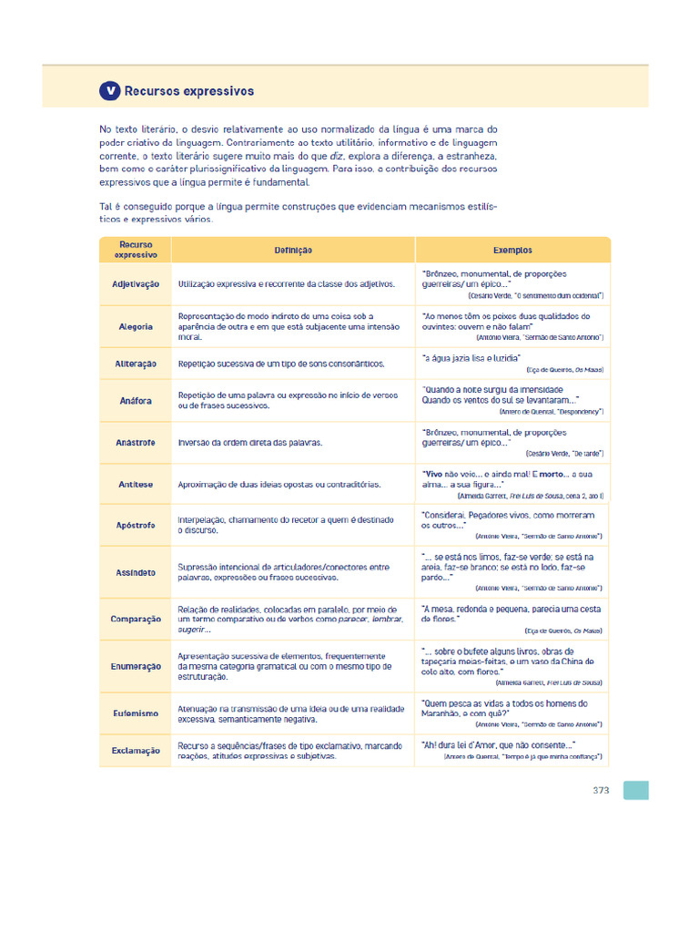 Recursos Expressivos | PDF