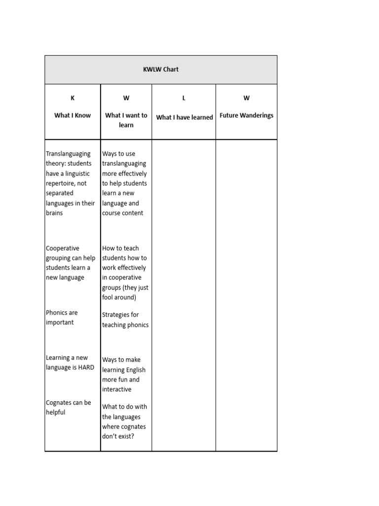 K. Seager KWLW Chart | PDF
