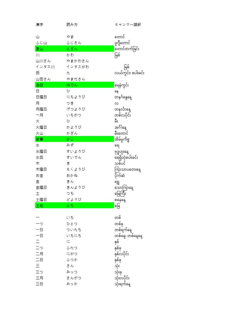 Japanese Vocabulary with Myanmar Translations | PDF