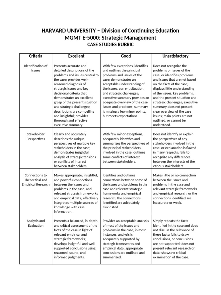 Case Studies Rubric | PDF