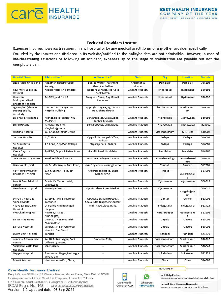 Hospital Contact Information Directory | PDF | Wellness
