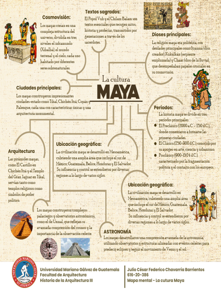 Mapa Mental de la Cultura Maya | PDF | Civilización maya | Península de ...