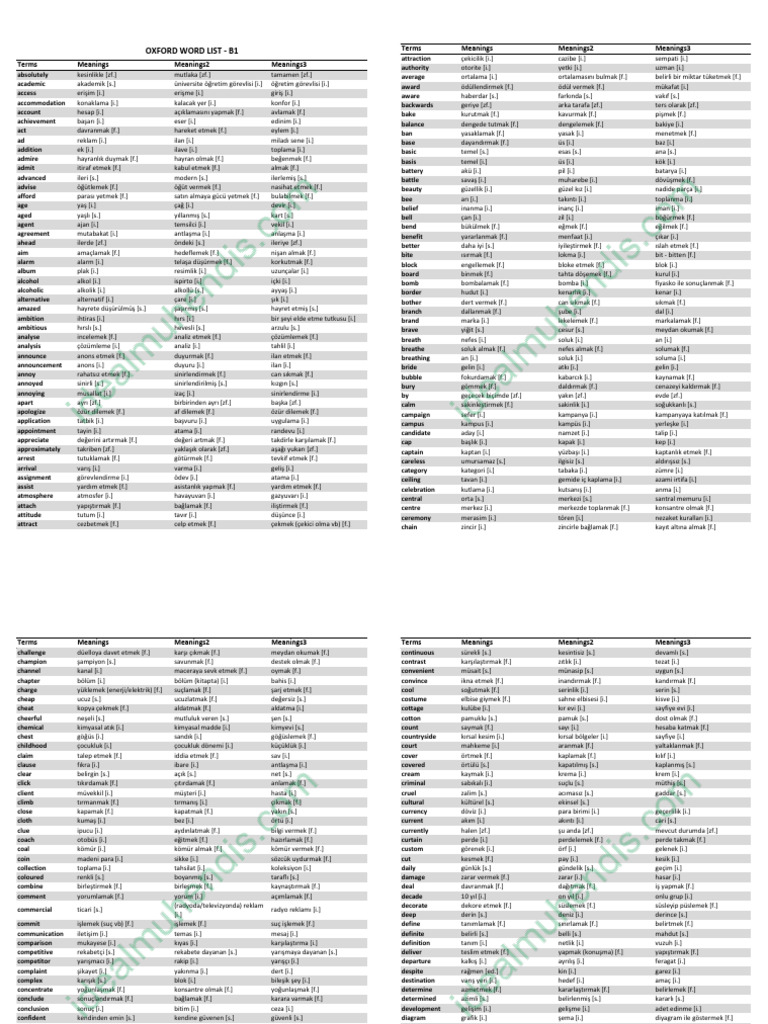 Oxford Word List - B1 | PDF