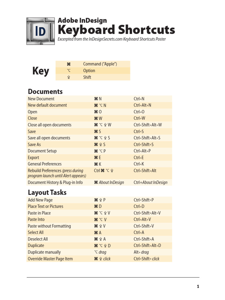 Shortcuts Indesign | PDF