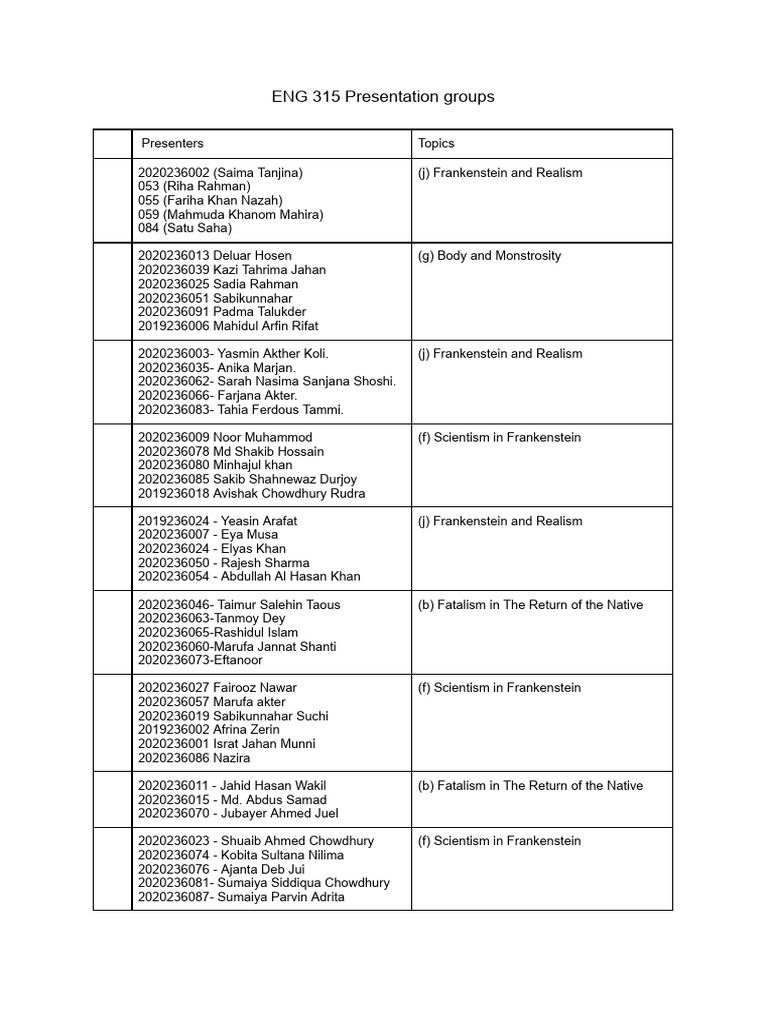 Presentation Groups | PDF