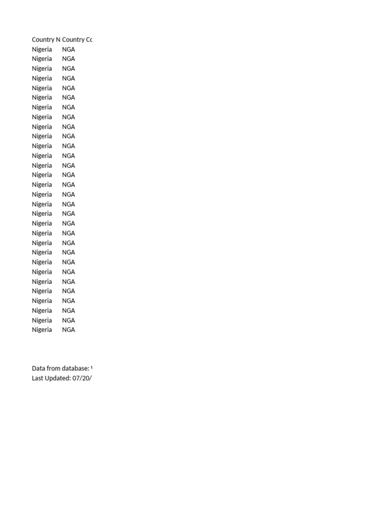 Data_Extract_From_World_Development_Indicators | PDF