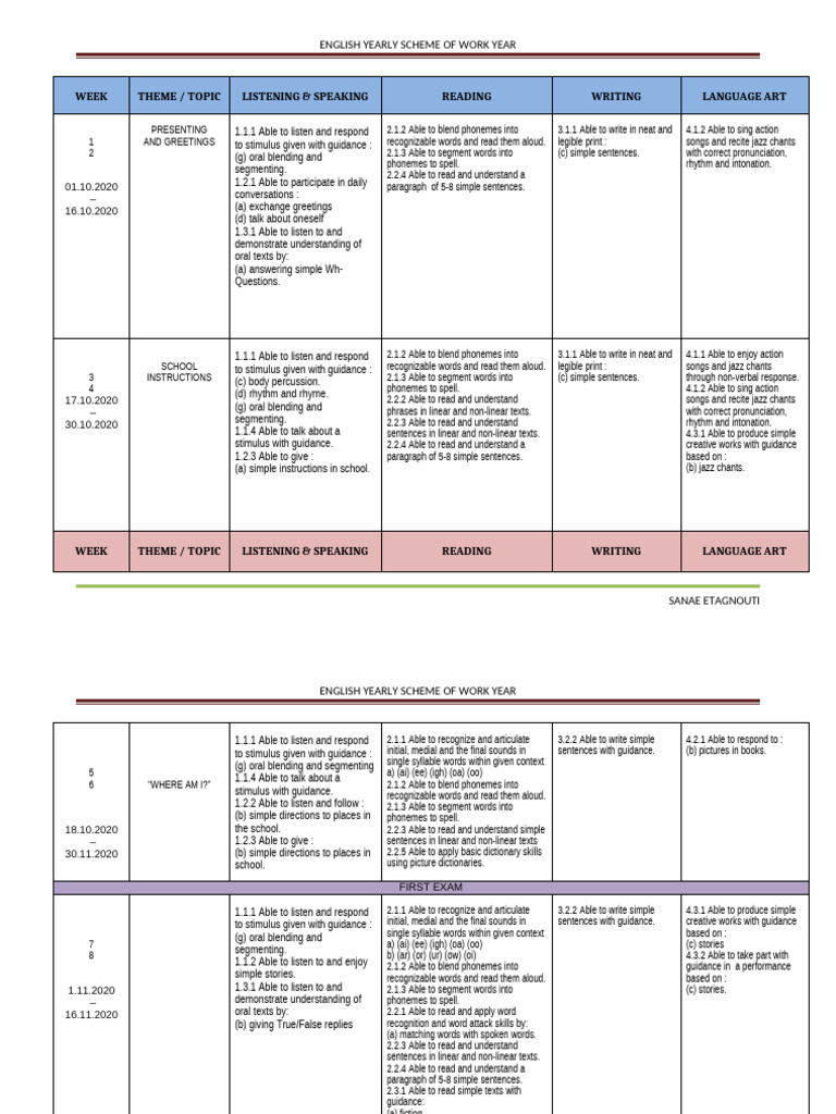 Yearly Lesson Plan English Year 2 | PDF