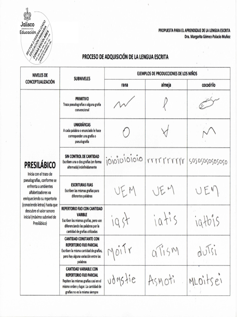 Proceso de Adquisición de La Lengua Escrita-V | PDF