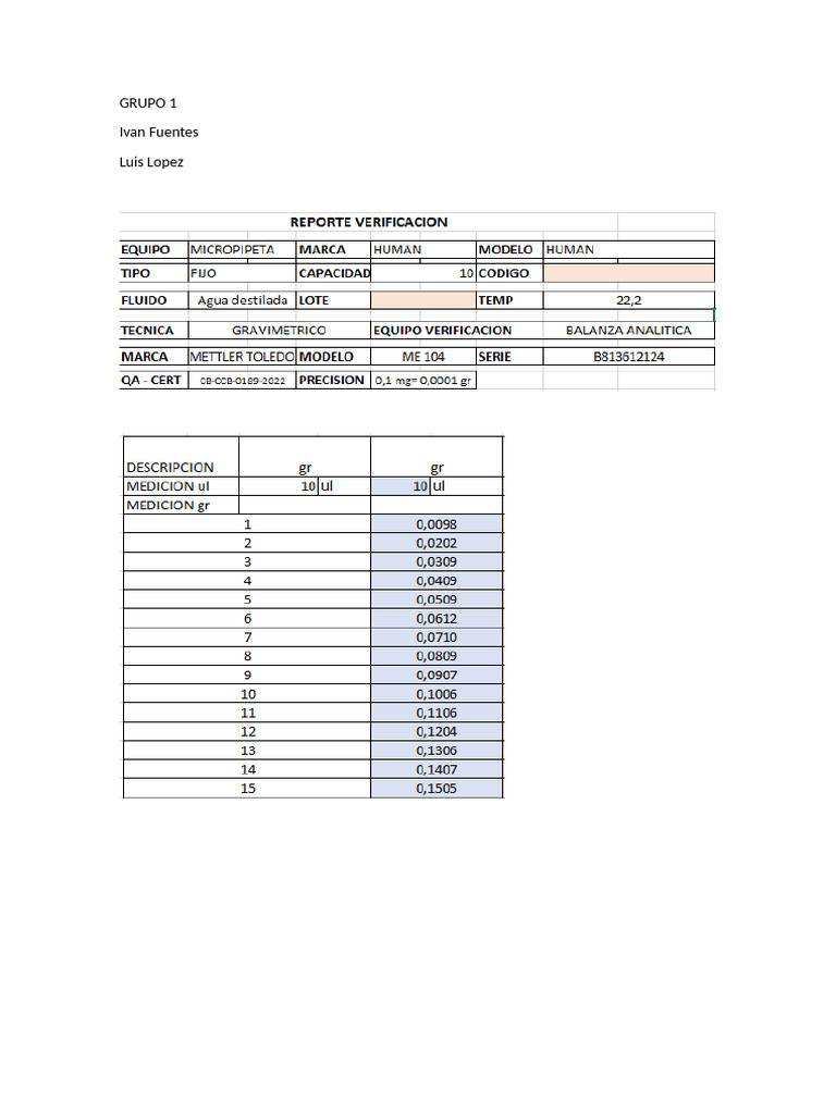 Mediciones Lab Micropipetas | PDF