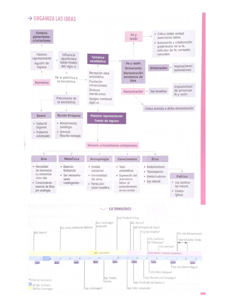 1 Esquemas_Sto_Tomás | PDF