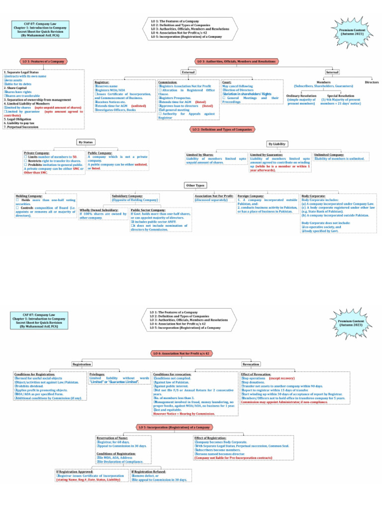 Maps For Cfap 01 | PDF