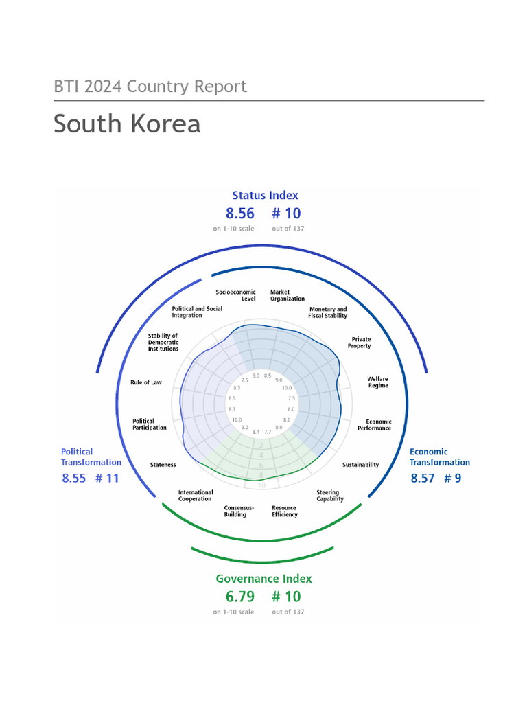 Country Report 2024 KOR | PDF