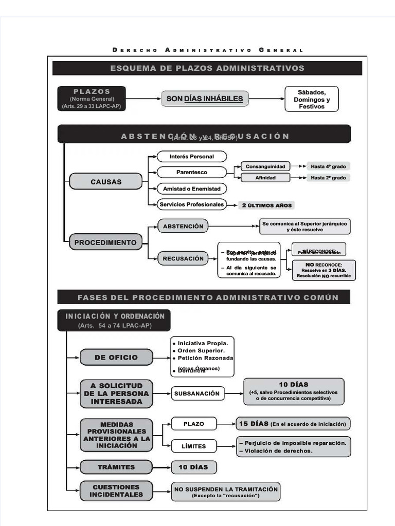 PDF Esquema Plazos Pac AP Compress | PDF