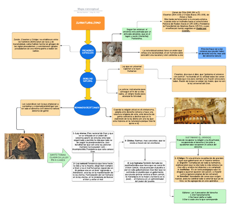 Mapa Conceptual (Parte 1) Nicolas Ramirez | PDF