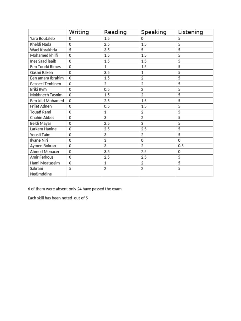 The Results of Cambridge Program | PDF