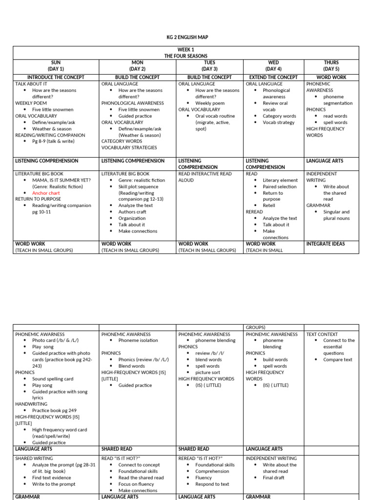 kg-2-english-map-pdf