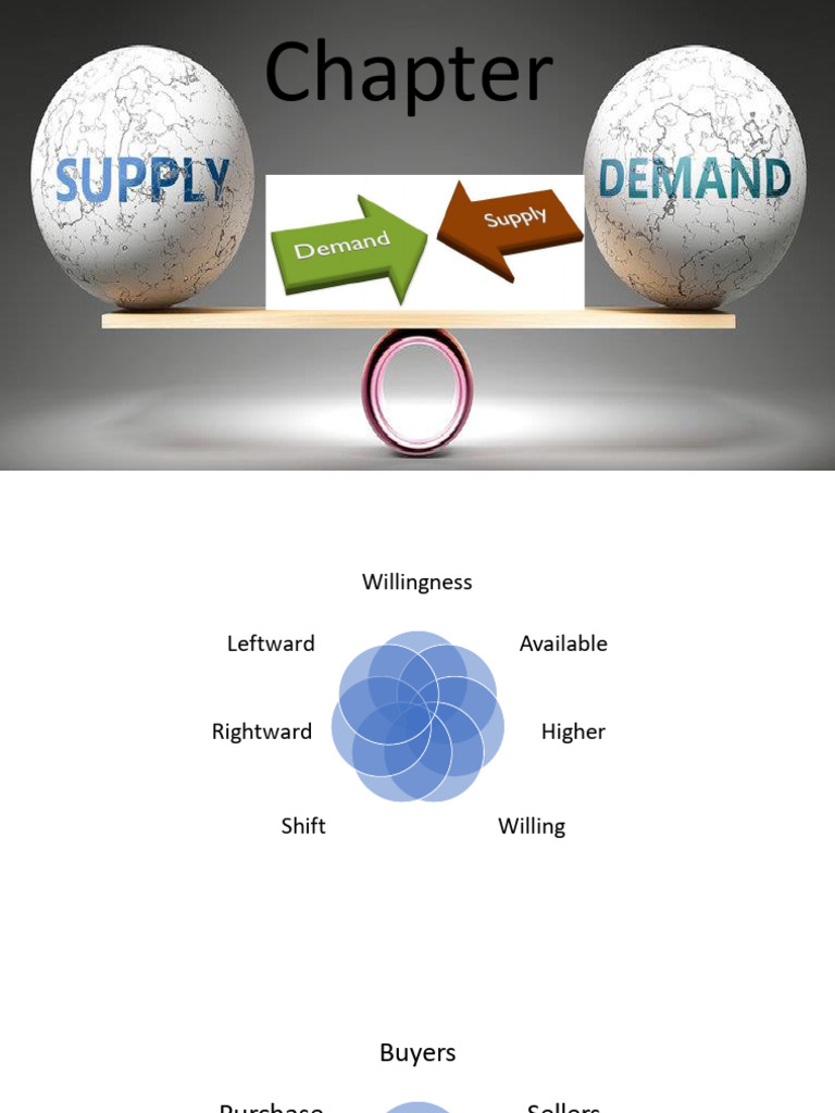 Demand and Supply | PDF