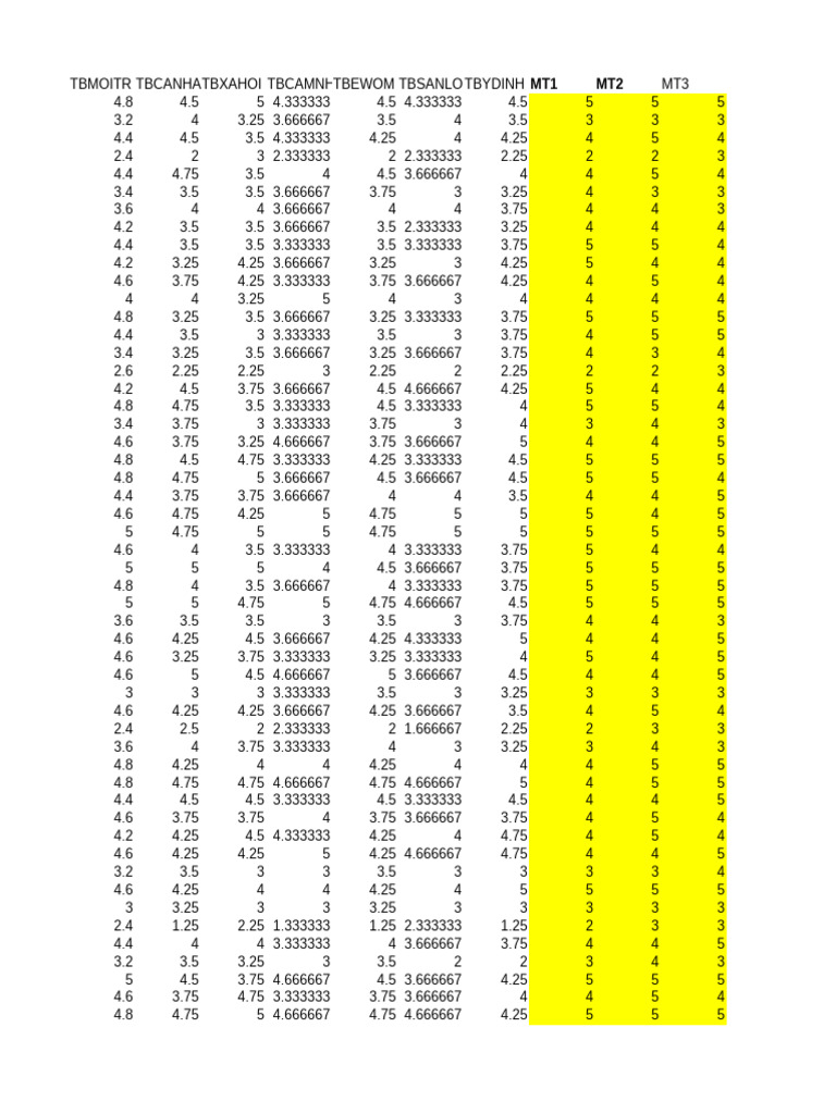 Cthuc Khảo Sát Ktl (Final) | PDF