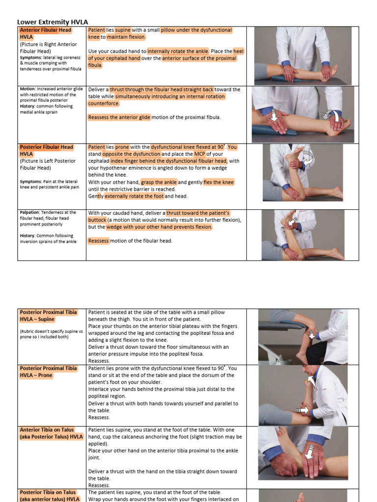 OMM Practical Lower Extremity HVLA & Counterstrain | PDF