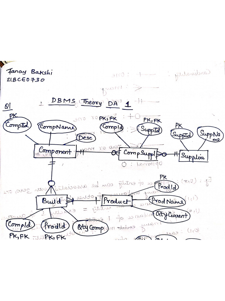 21bce0730 DBMS Da1 | PDF